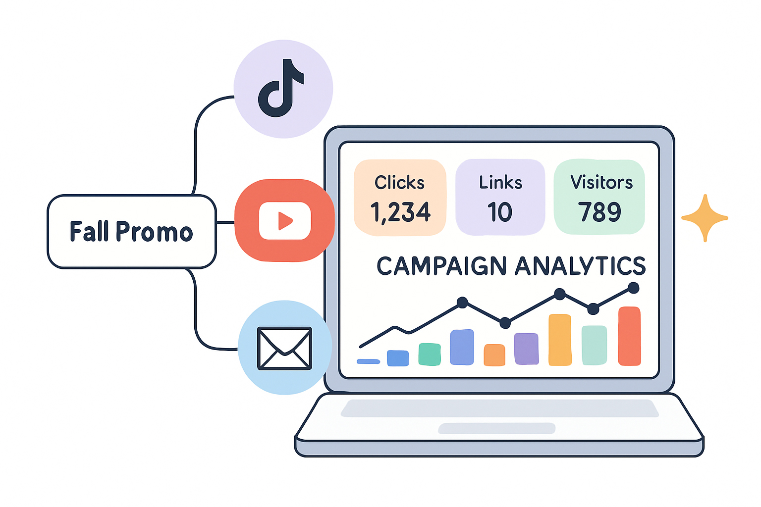 Ontwig Smart Links That Drive Insights | Short URLs, QR Codes and More